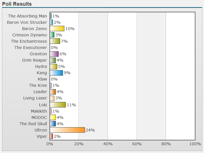 Avengers: Earth's Mightiest Heroes